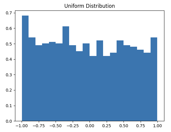 Unraveling The Mysteries Of Data Distributions With Python Codesignal Learn 3495